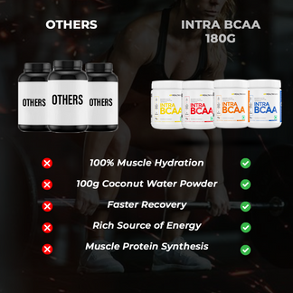 Buy Healthfarm Muscle Intra BCAA @ Best Price in India – Healthfarm ...
