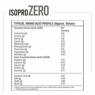 Buy ISO Pro Zero | 100% Whey Isolate Protein - Healthfarm – Healthfarm ...