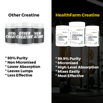 Healthfarm Muscle Whey (1Kg) + Creatine Monohydrate (100g) – Healthfarm ...