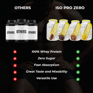 Buy ISO Pro Zero | 100% Whey Isolate Protein - Healthfarm – Healthfarm ...