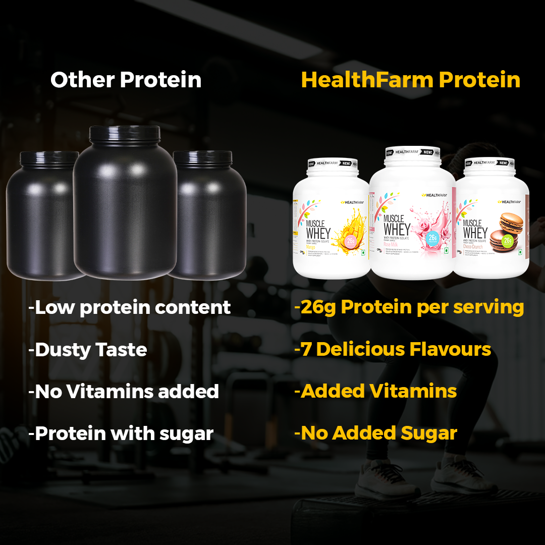 Buy Healthfarm Muscle Whey Protein Powder | 100% Authentic – Healthfarm ...